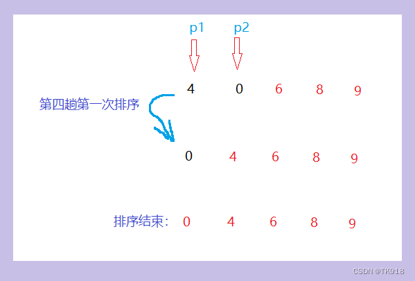 排序算法 交换排序算法之冒泡排序的图解、实现与优化（java）java中冒泡排序能不能优化到n Csdn博客