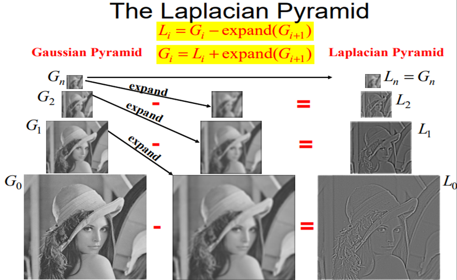视频运动放大一：欧拉视频放大，《Eulerian video magnification for revealing subtle changes in the world》-CSDN博客