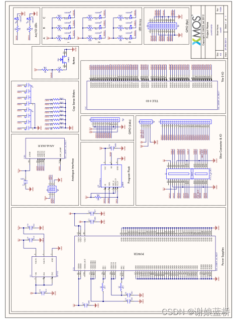 Xmos startkit 开篇-硬件介绍_xmos 开发-CSDN博客