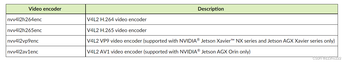 Jetson_jetson 开启 nvdec-CSDN博客