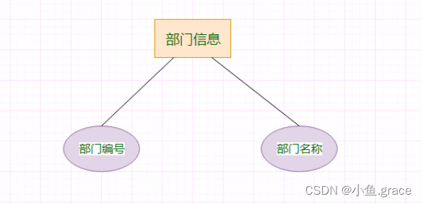 数据库设计 报刊订阅管理系统(有关数据库的课程设计)报刊订阅管理系统数据库课程设计 Csdn博客