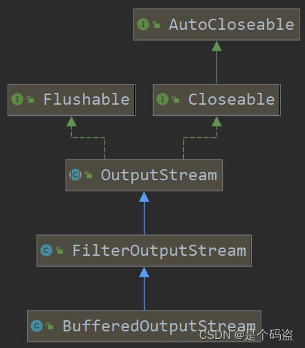 Java IO流_java io继承体系-CSDN博客