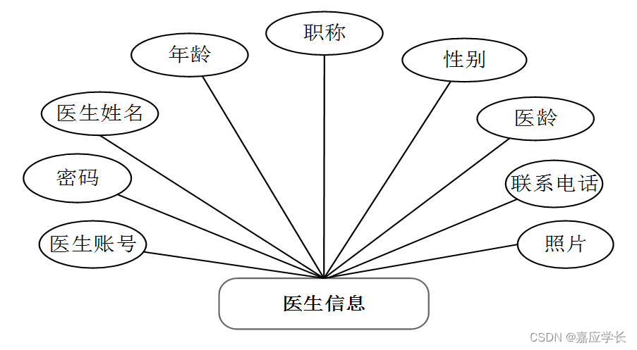 (附源码)计算机毕业设计ssm基于java的医院预约挂号系统预约挂号类图 Csdn博客