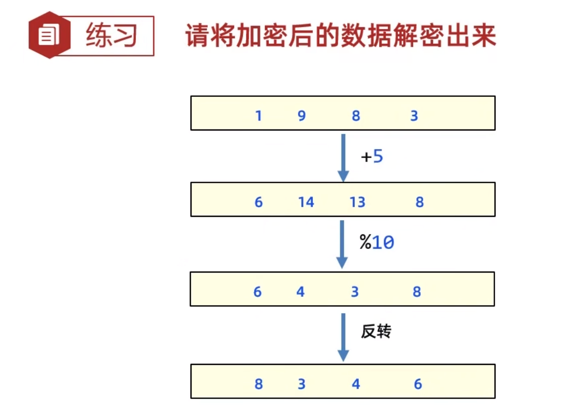 Java202302java学习笔记第十一天 数字的加密和解密2 前端导师歌谣 博客园
