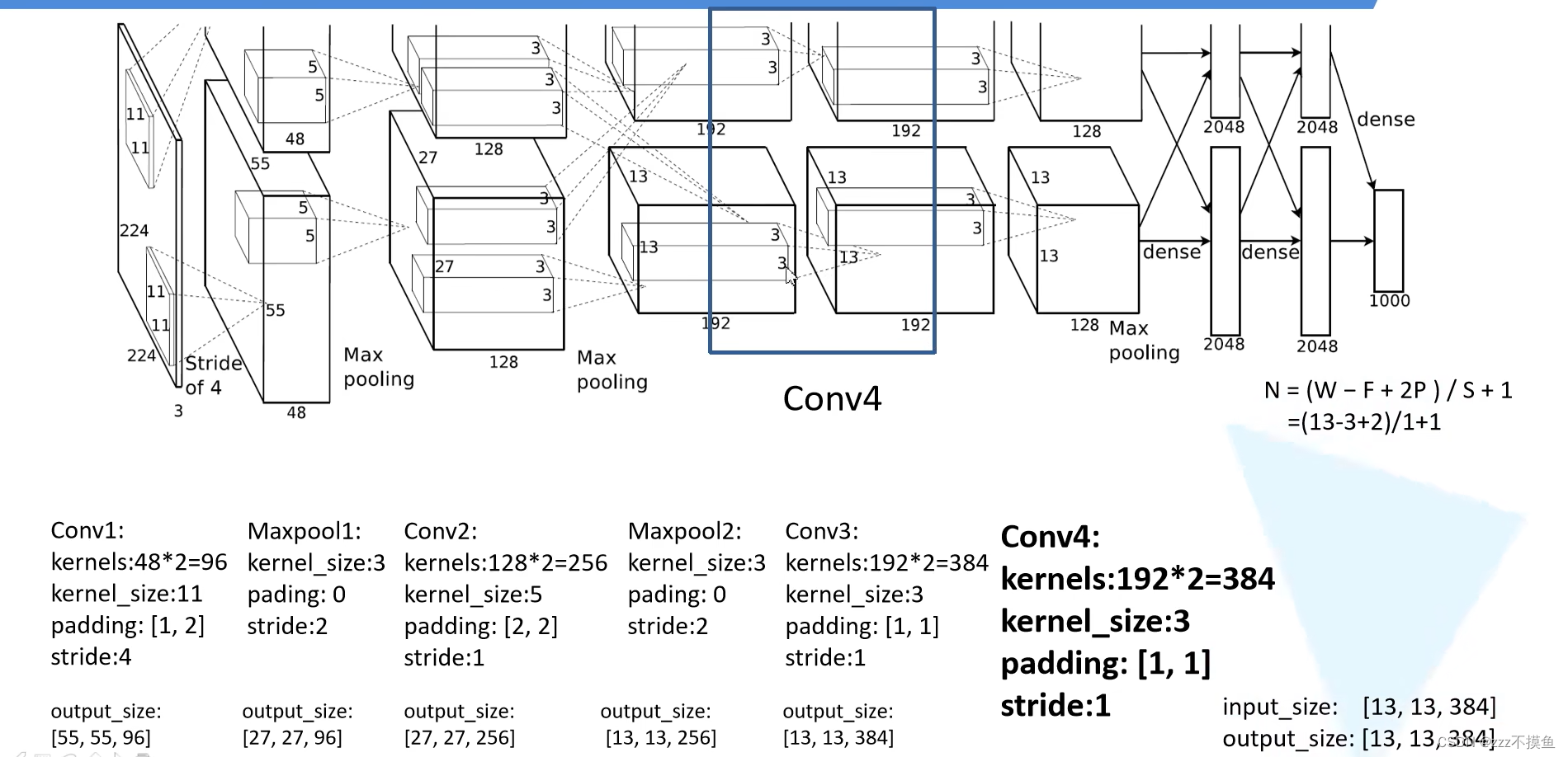 霹雳吧啦wz学习笔记2_AlexNet网络-CSDN博客