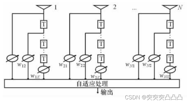 STAP旁瓣干扰抑制与干扰对抗仿真_空时自适应处理stap原理-CSDN博客