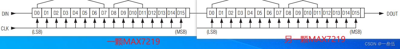 MAX7219级联原理_max7219级联控制-CSDN博客