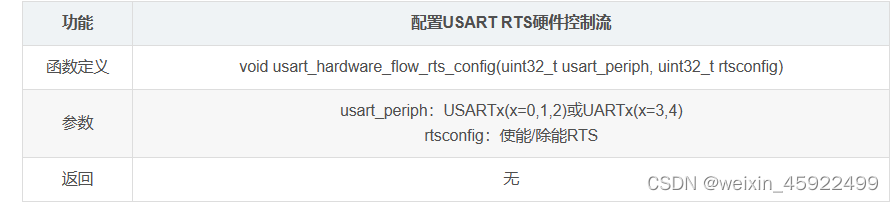 Gd32f3学习笔记——usart串口使用gd32f3串口程序 Csdn博客