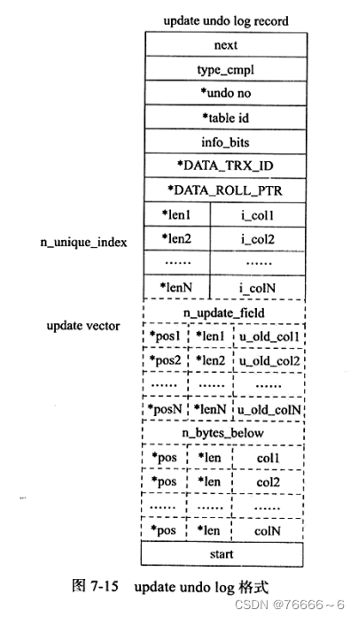 关于mysql——mvcc的理解 Csdn博客