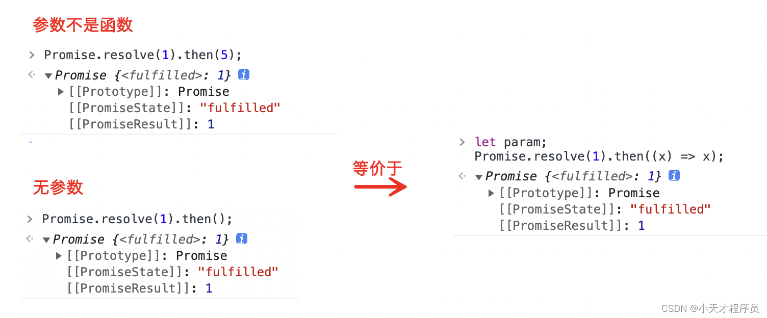 帮你弄懂Promise原型方法then, catch, finally_then catch finally-CSDN博客