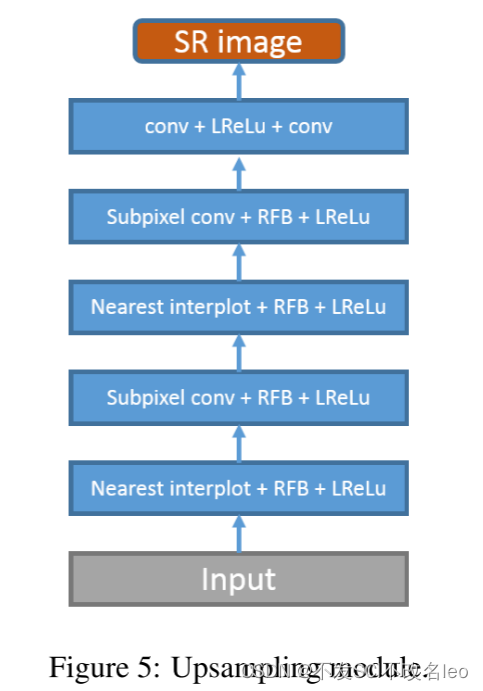 图像超分：RFB-ESRGAN（Perceptual Extreme Super Resolution Network with Receptive Field Block）_rfb ...