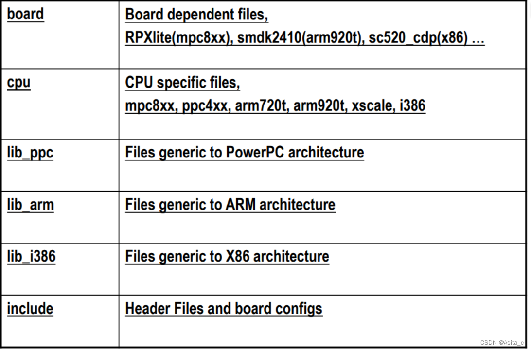 嵌入式操作系统——Bootloader概述-CSDN博客