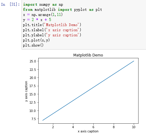 【学习笔记】Python - NumPy_python diag和diagflat-CSDN博客