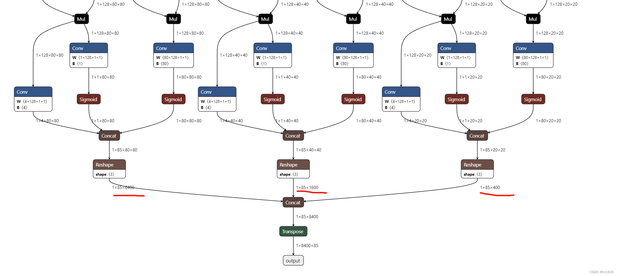 mmdetection-yolox导出ncnn模型(1)_mmdetection onnx-CSDN博客