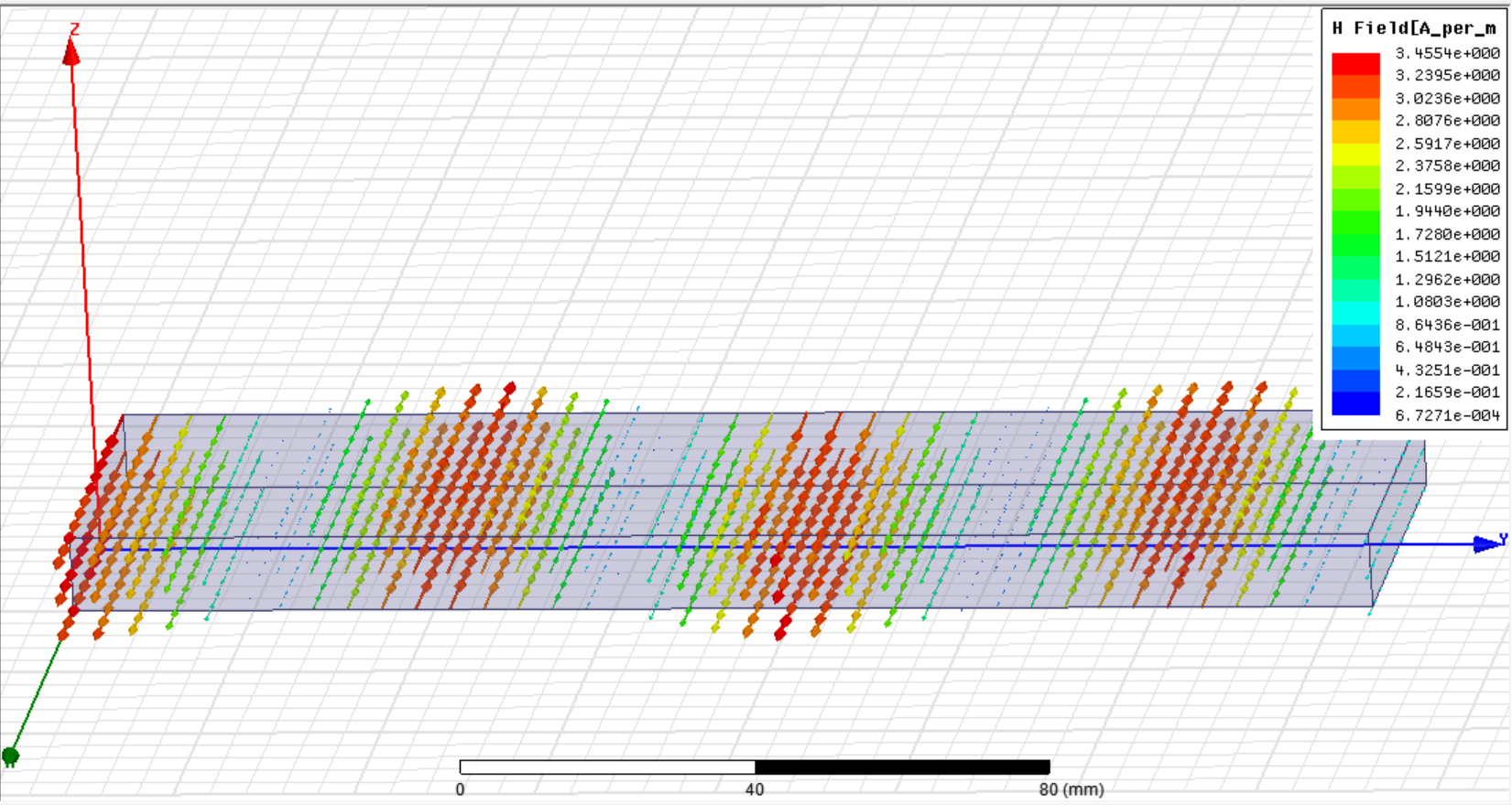 平面波的仿真（HFSS+Matlab）_hfss平面波入射仿真-CSDN博客