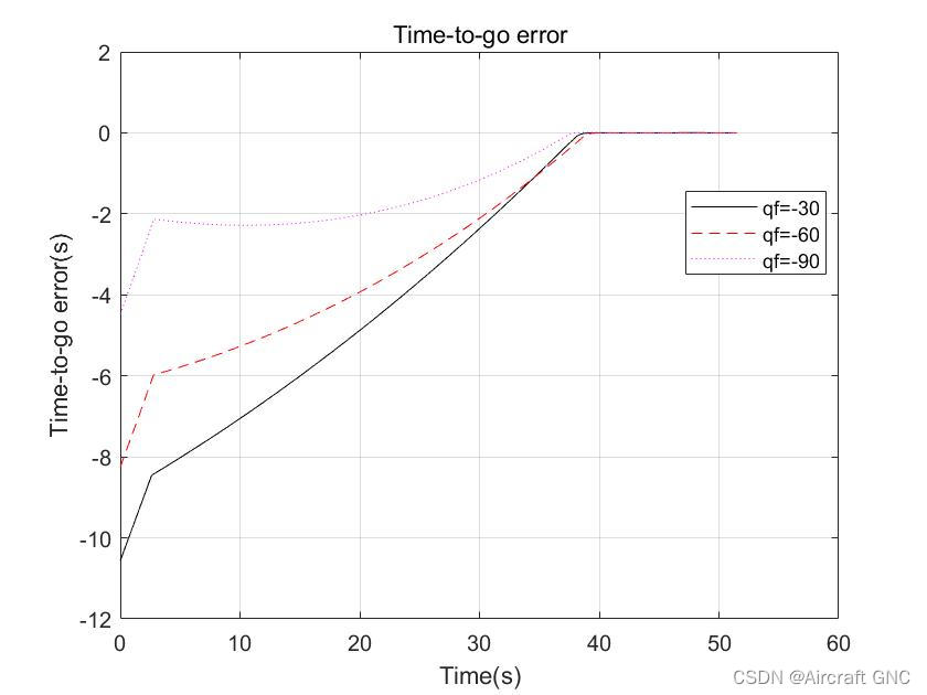Impact Time and Angle Control Guidance with Field-of-View Constraint_two-stage cooperative ...