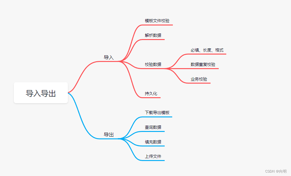 【实战】springbootpoi实现通用的我的导出功能springboot Poi导出 Csdn博客