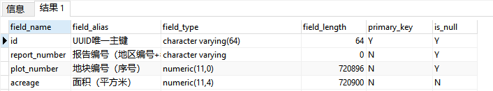 Postgresql 查询所有模式、根据模式查询表名及根据表名查询字段信息postgresql获取模式名称 Csdn博客