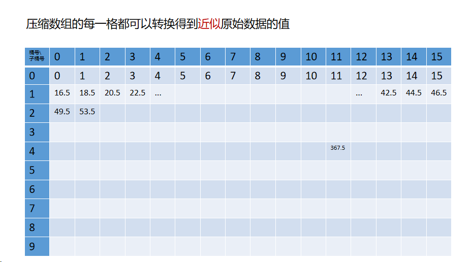 Java HdrHistogram依赖 直方图统计算法-CSDN博客