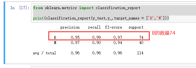 Sklearn笔记11 Knn模型评价指标 Knn Score模型得分 Csdn博客