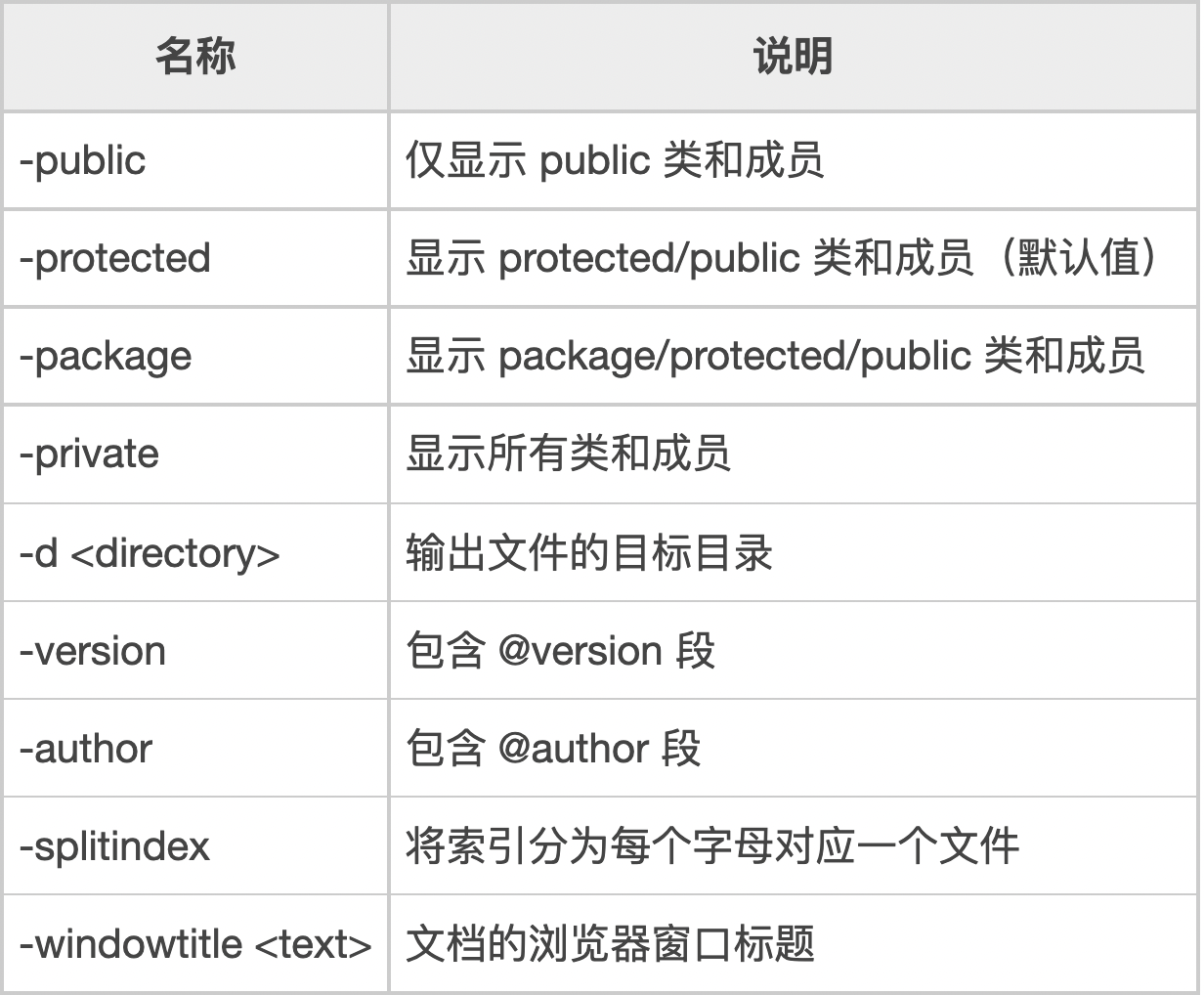 Java23：javadoc文档注释_下列javadoc注释-CSDN博客