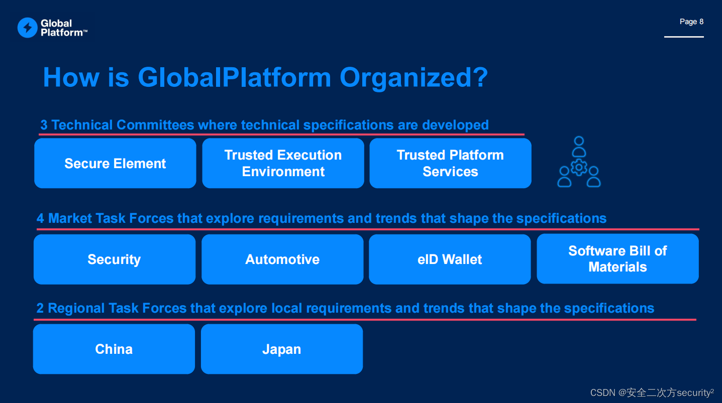 Introducing GlobalPlatform（一篇了解GP）-CSDN博客