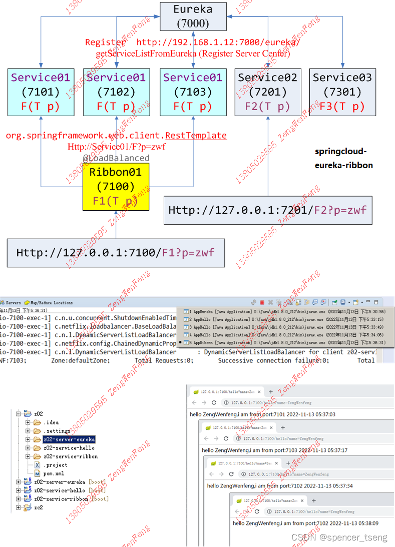 springcloud eureka ribbon feign-CSDN博客