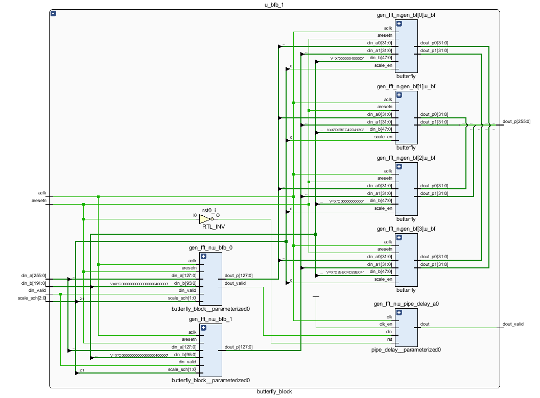 并行快速傅里叶变换pfft模块设计verilog代码已开源fpga 并行fft Github Csdn博客 5669