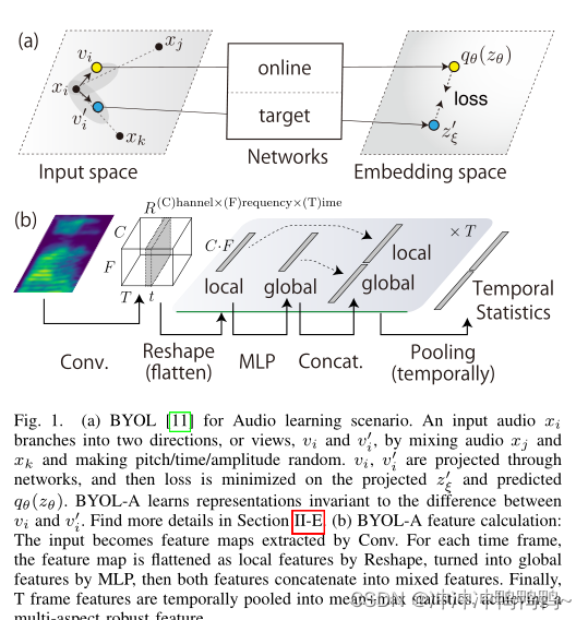 BYOL for Audio: Exploring Pre-trainedGeneral-purpose Audio Representations笔记_byol-a-CSDN博客