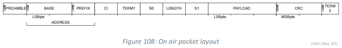 NRF52 2.4G Radio 模块_nrf5 2.4g-CSDN博客