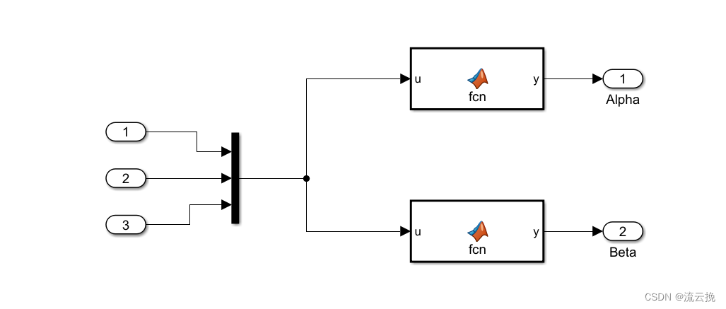 电机坐标变换simulink仿真（笔记）_simulink 坐标-CSDN博客