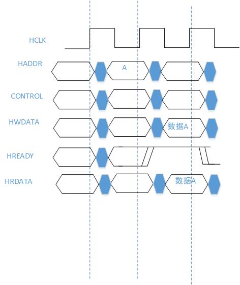 AHB时序图-CSDN博客