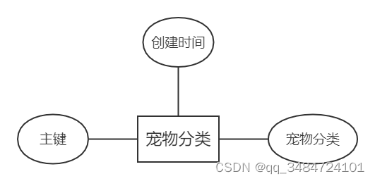 基于spring Boot和vue的宠物相亲网站的设计与实现 Csdn博客