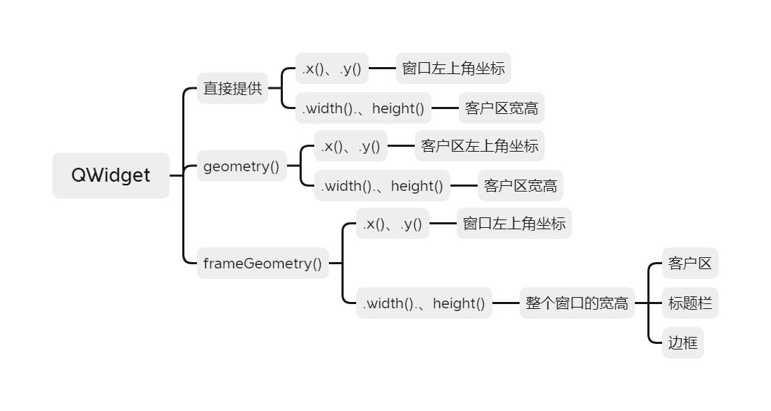 Pyqt504 基本窗口控件 Qwidgetpyqt5 Widget 边框显示 Csdn博客 