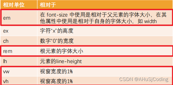CSS进阶之移动端适配 (四)：媒体查询、CSS常见单位、深入理解pixel、DPR、PPI、浏览器视口Viewport、移动端适配rem方案、移动端适配vw方案-CSDN博客
