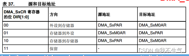 DMA基本原理及其实验代码编写_dma外挂编写-CSDN博客