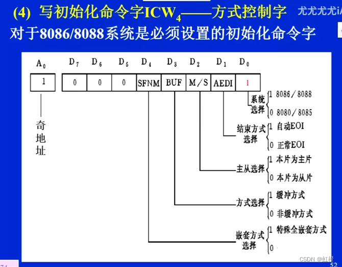 8086-8259A可编程中断控制器_ocw3是什么命令字-CSDN博客