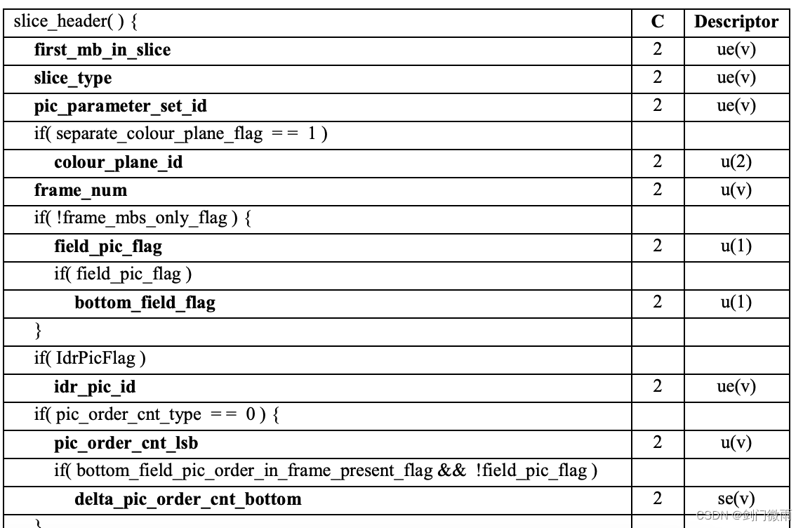 H264视频码流结构分析_视频流组帧-CSDN博客