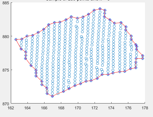 基于KNN-凸包提取轮廓点（matlab）_knn 点云边界提取-CSDN博客