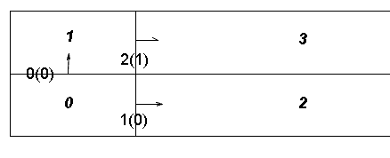 OpenFOAM的面法向向量指向_openfoam里的owner和neiber-CSDN博客