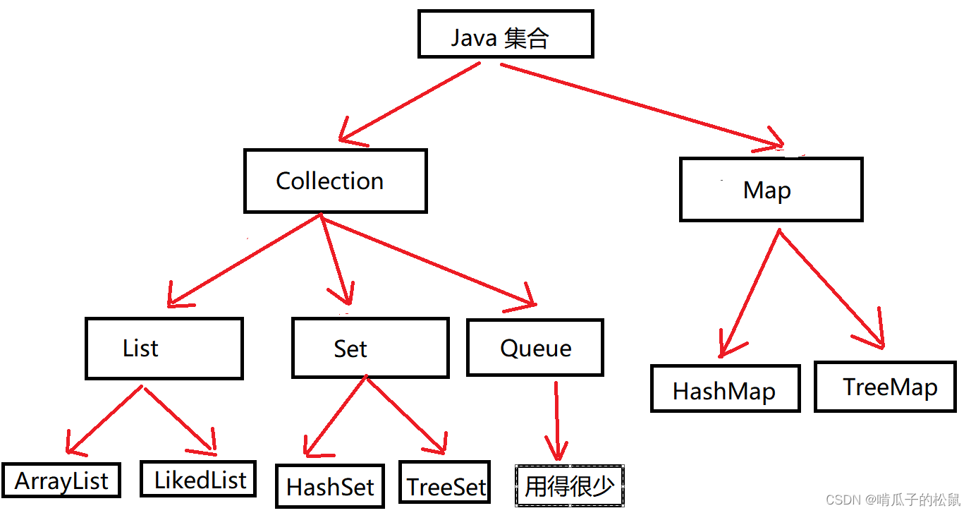 Java八股文总结（一）-CSDN博客