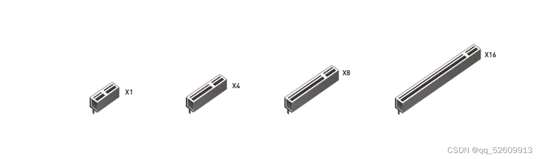 主板知识：了解的PCI Express Gen 5的终极指南_pci express root port-CSDN博客