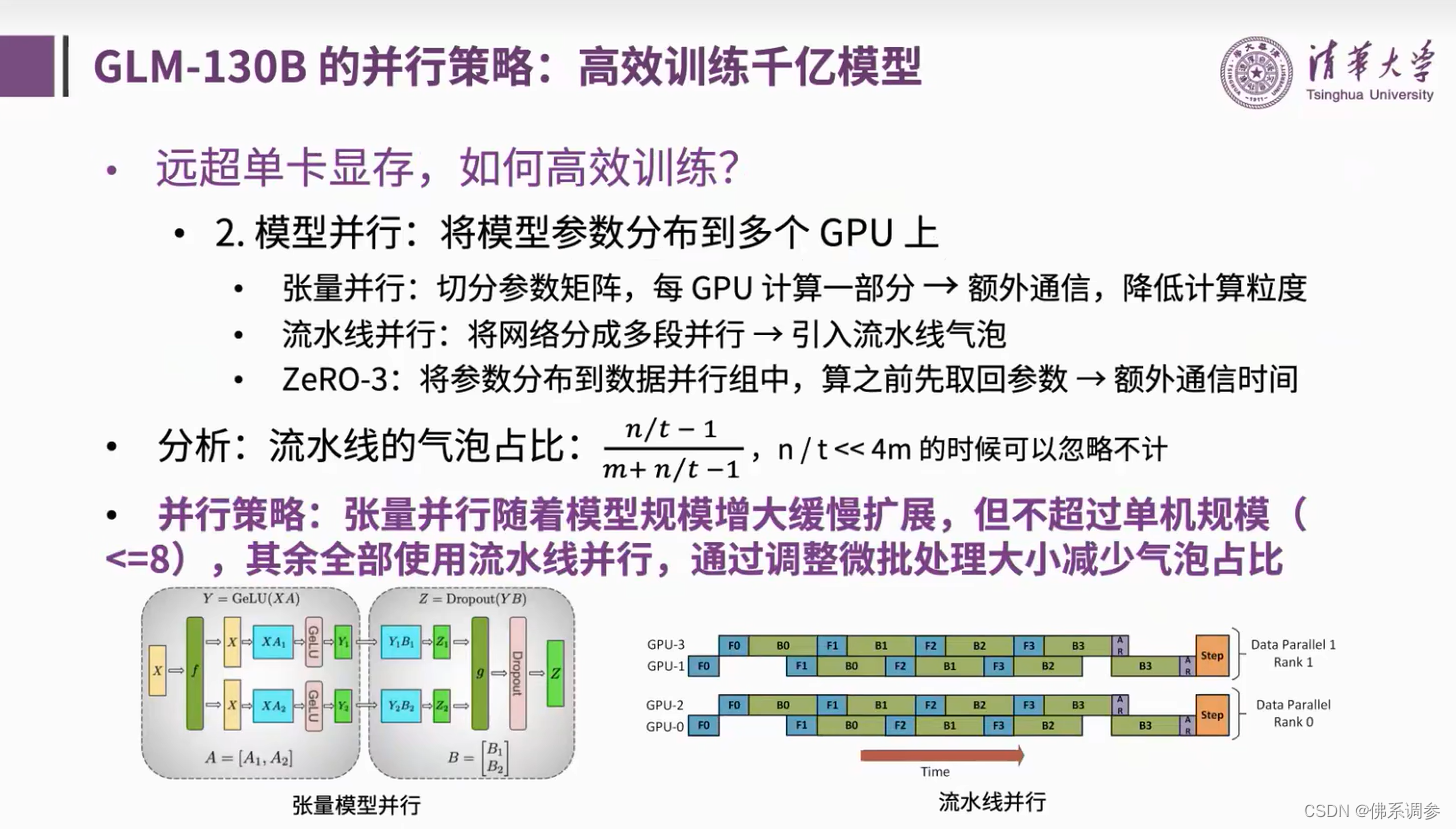 《从glm 130b到chatglm：大模型预训练与微调》笔记 小程序 《从glm 130b到chatglm大模型预训练与微调》笔记 Csdn博客