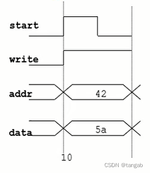 sv interface_sv interface clcock的用法_tangab的博客-CSDN博客
