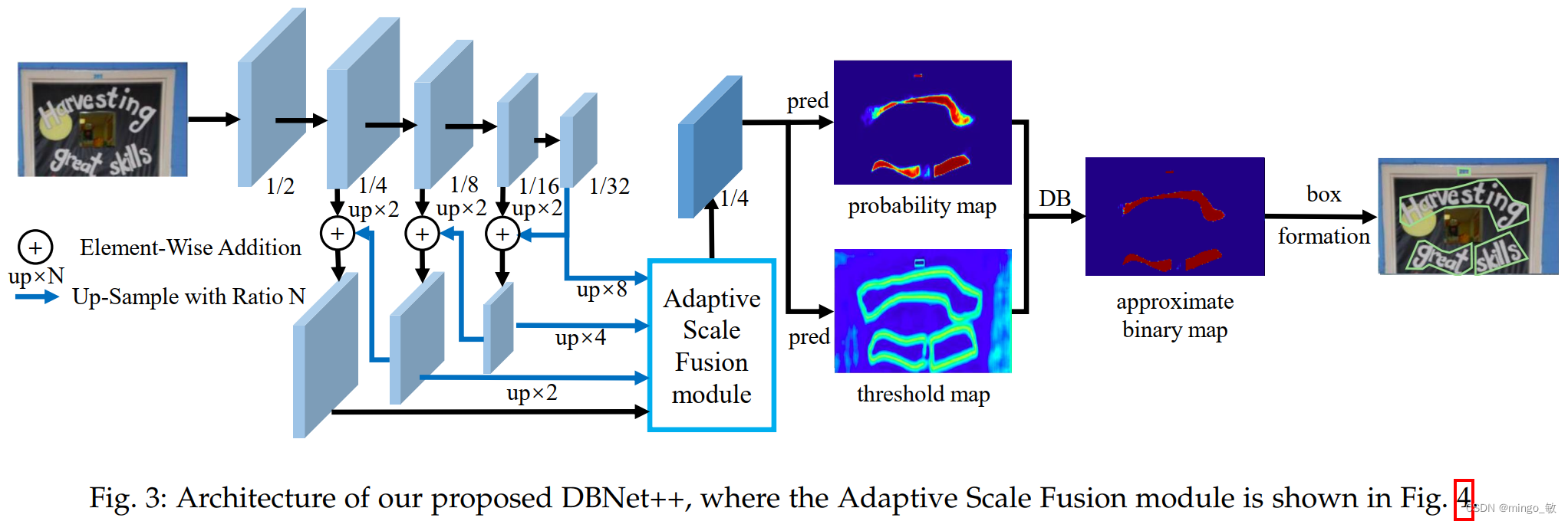 深度学习论文: Real-Time Scene Text Detection with Differentiable Binarization ...