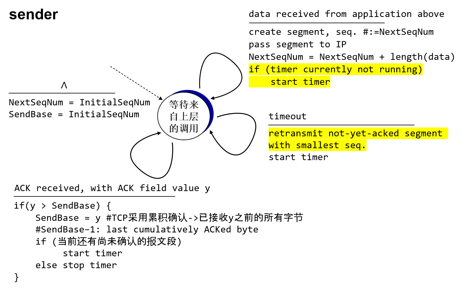 DJ3-5 TCP：可靠数据传输机制_djstcp-CSDN博客