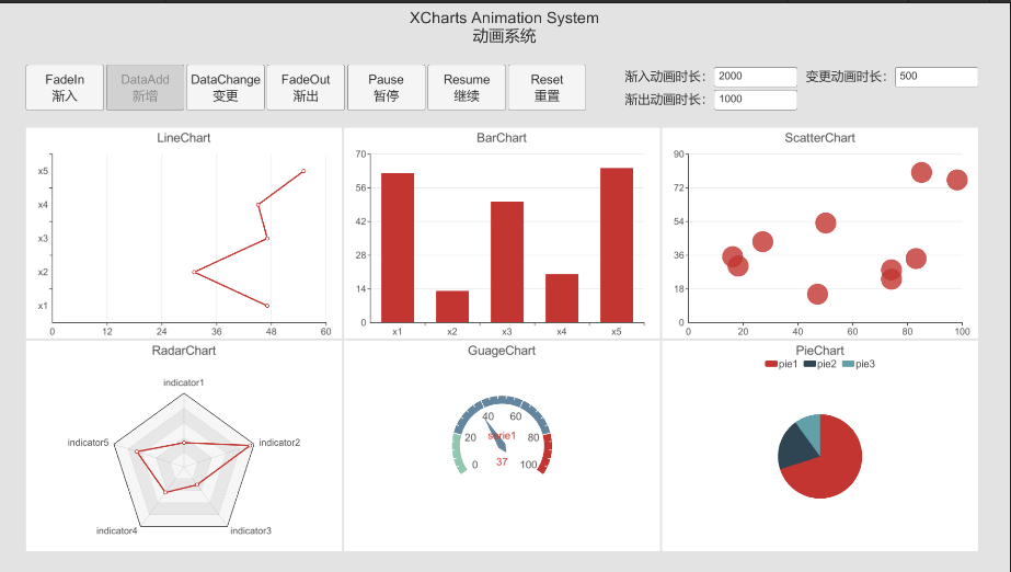 Unity数据可视化图表插件XCharts（ 基于UGUI）_xcharts toolip-CSDN博客