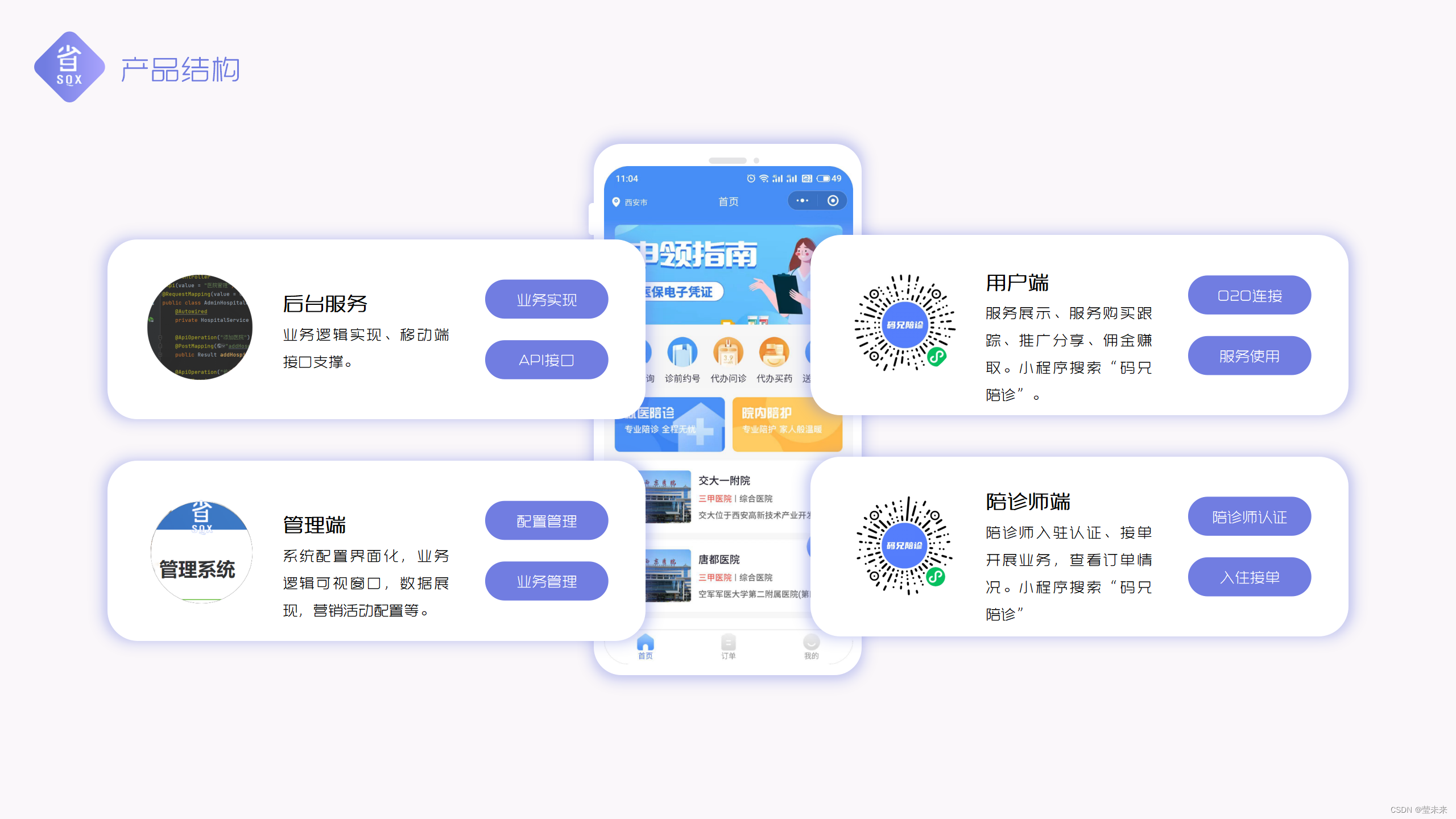 「陪诊」小程序泳道流程图 完工陪诊软件 Er图 Csdn博客 
