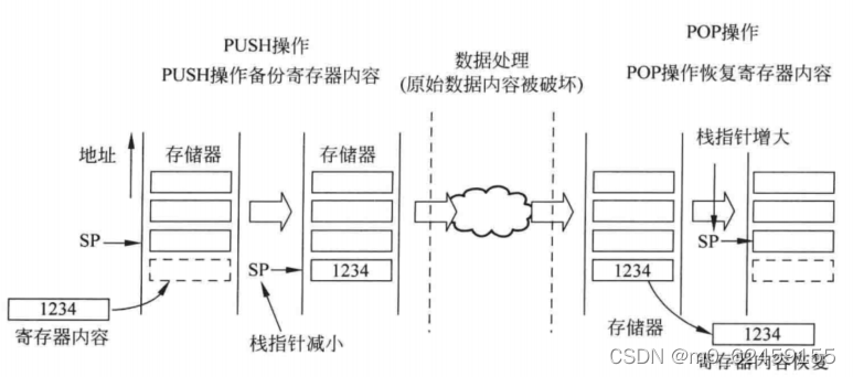 Cortex-M4 memory system - Programmer Sought