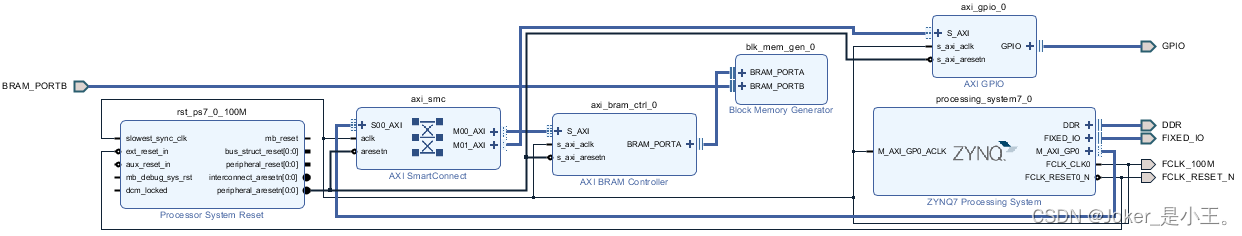 【JokerのZYNQ7020】LINUX_BRAM。_linux bram-CSDN博客